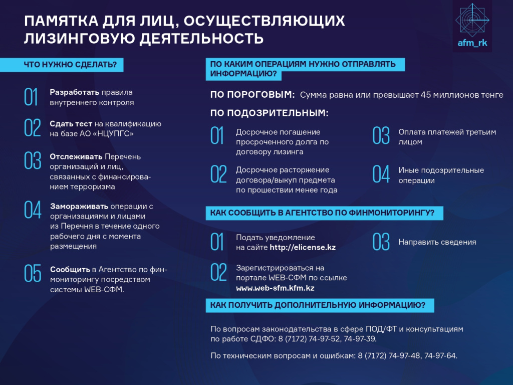 Памятки для субъектов финансового мониторинга