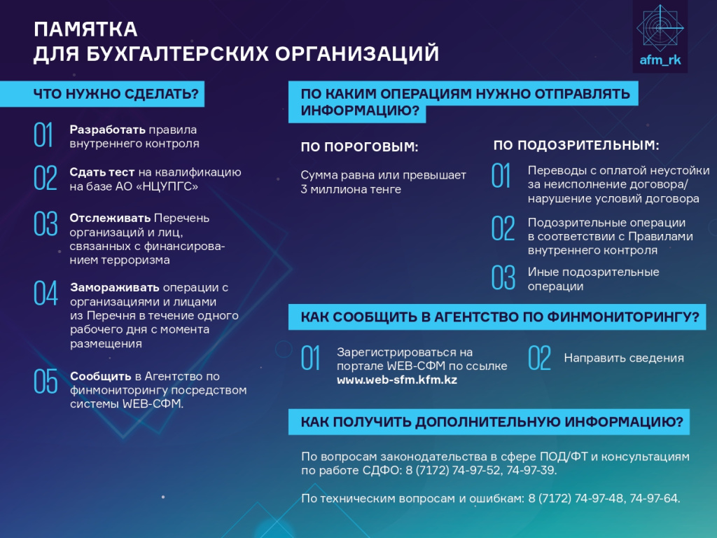 Памятки для субъектов финансового мониторинга