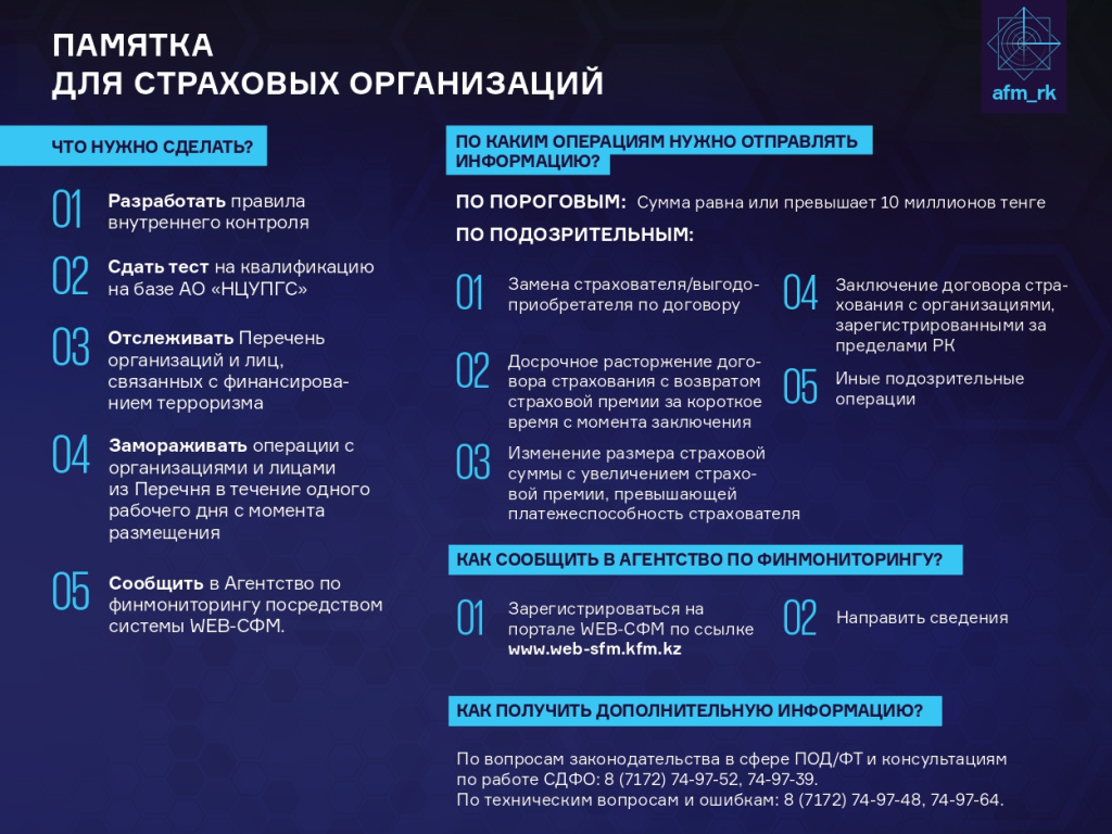Памятки для субъектов финансового мониторинга