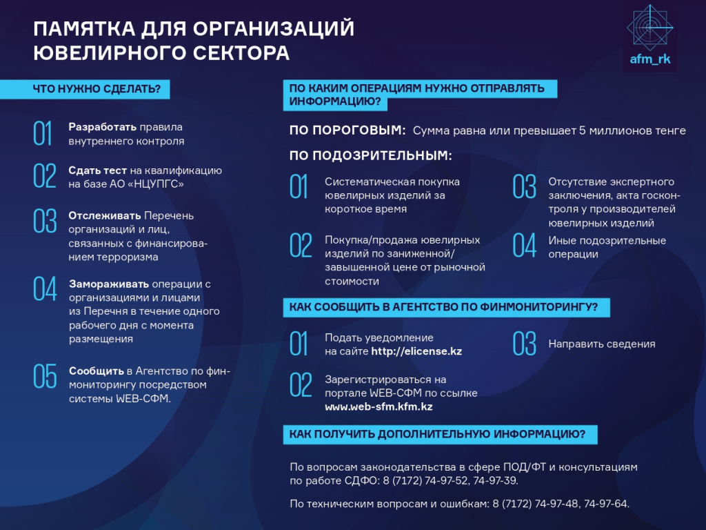 Памятки для субъектов финансового мониторинга